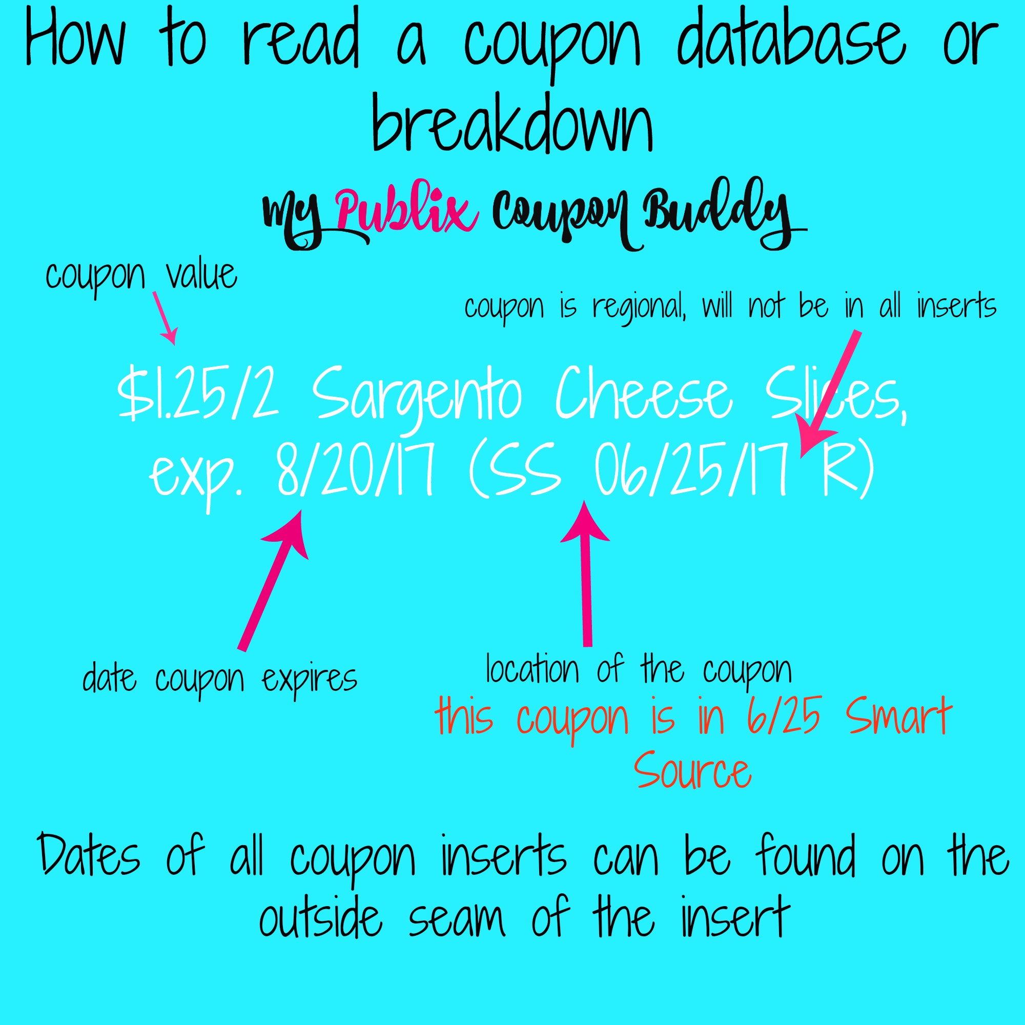 how to read a database Stacking Coupons Couponing at Publix Made easy ...