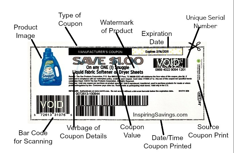 anatomy of a coupon | My Publix Coupon Buddy